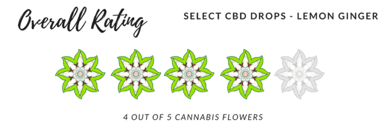 Select CBD Vape And Tincture Review! First-hand Experience With Photos.